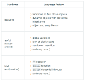 Javascript: The Good Parts – Sameer Mitra